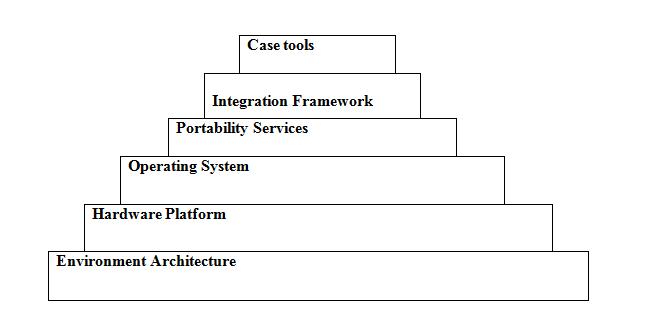 CASE(计算机辅助软件工程)工具- MBA知识库 - bepaly下载
