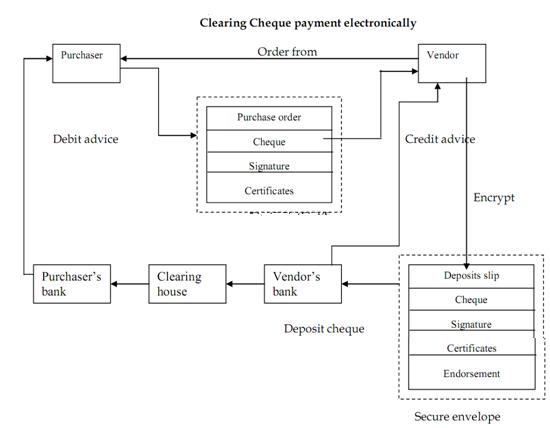 电子支票支付系统-工商管理硕士知识库 - bepaly下载