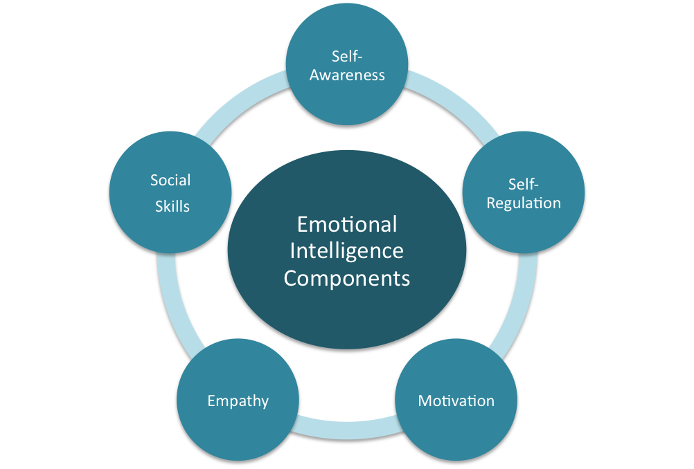 情商领域- MBA知识库 - bepaly下载