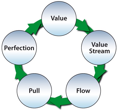 精益思维- MBA知识库 - bepaly下载