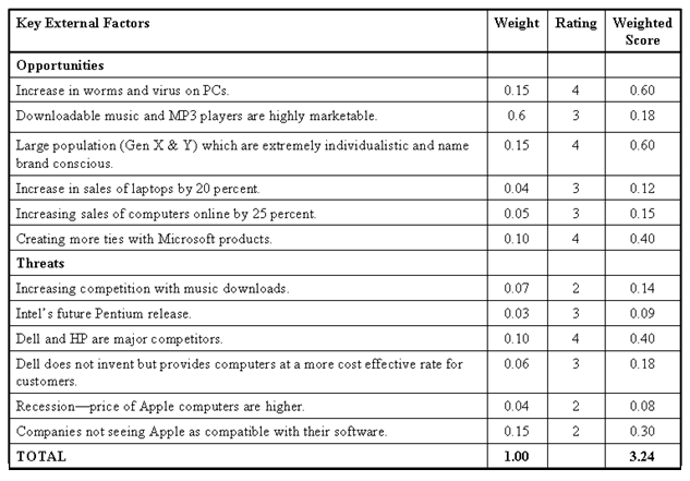 外部因素评估(EFE)矩阵- MBA知识库 - bepaly下载