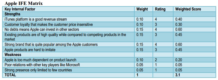 内部因素评估(IFE)矩阵- MBA知识库 - bepaly下载