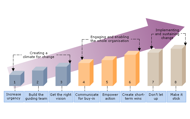 科特的8步改变模式-成功的改变管理模式 - bepaly下载