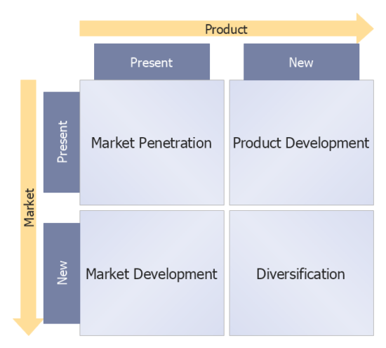 阿迪达斯的安索夫矩阵分析- MBA知识库 - bepaly下载