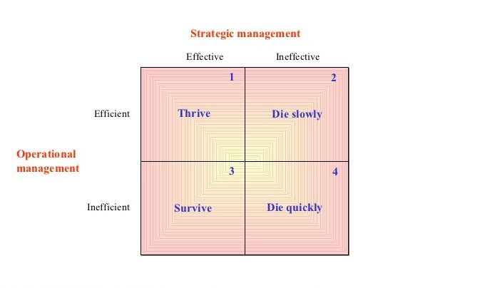 效率与效果的区别- MBA知识库 - bepaly下载